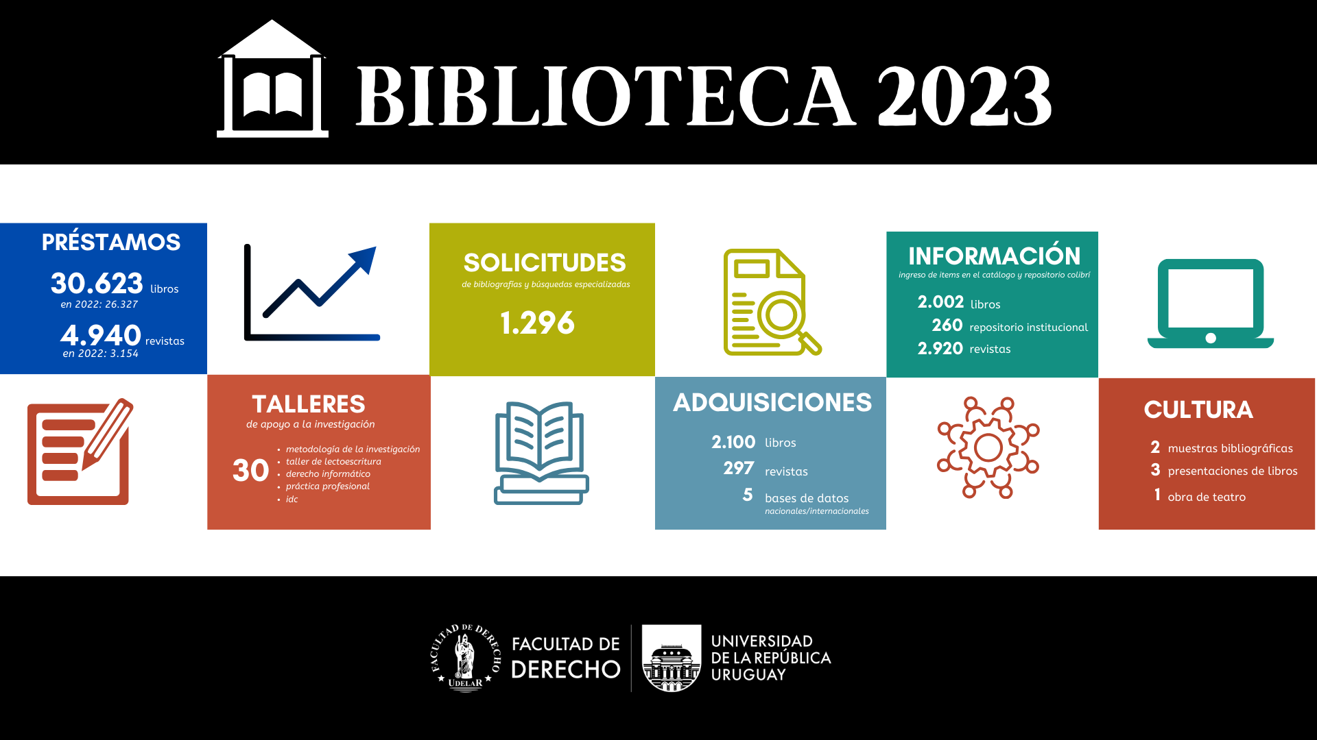 Información general de Biblioteca | Facultad de Derecho
